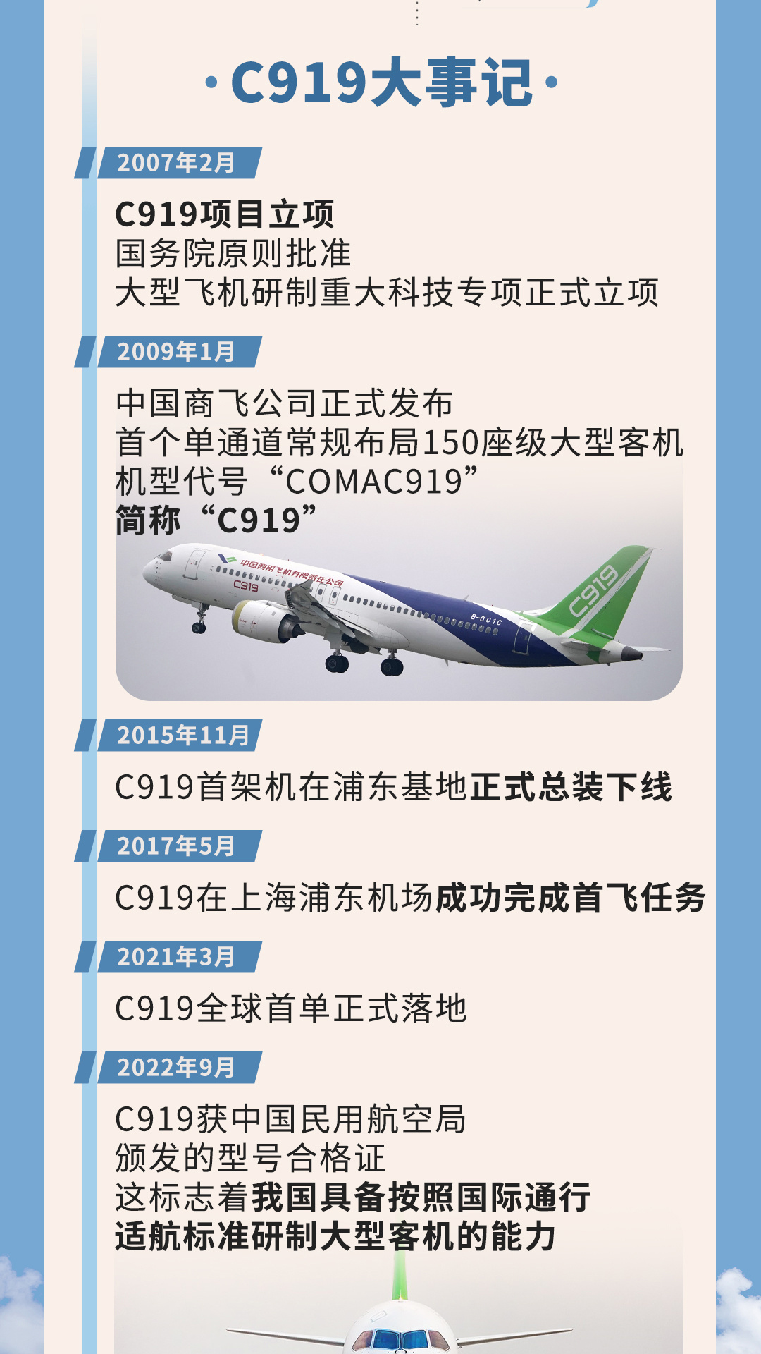 一图回顾丨商业运营两周年 C919飞得更高-广东台荔枝网