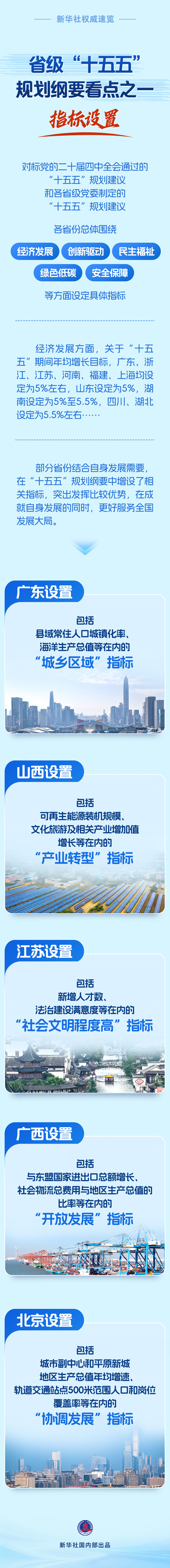 新华社权威速览｜省级“十五五”规划纲要看点之一-广东台荔枝网