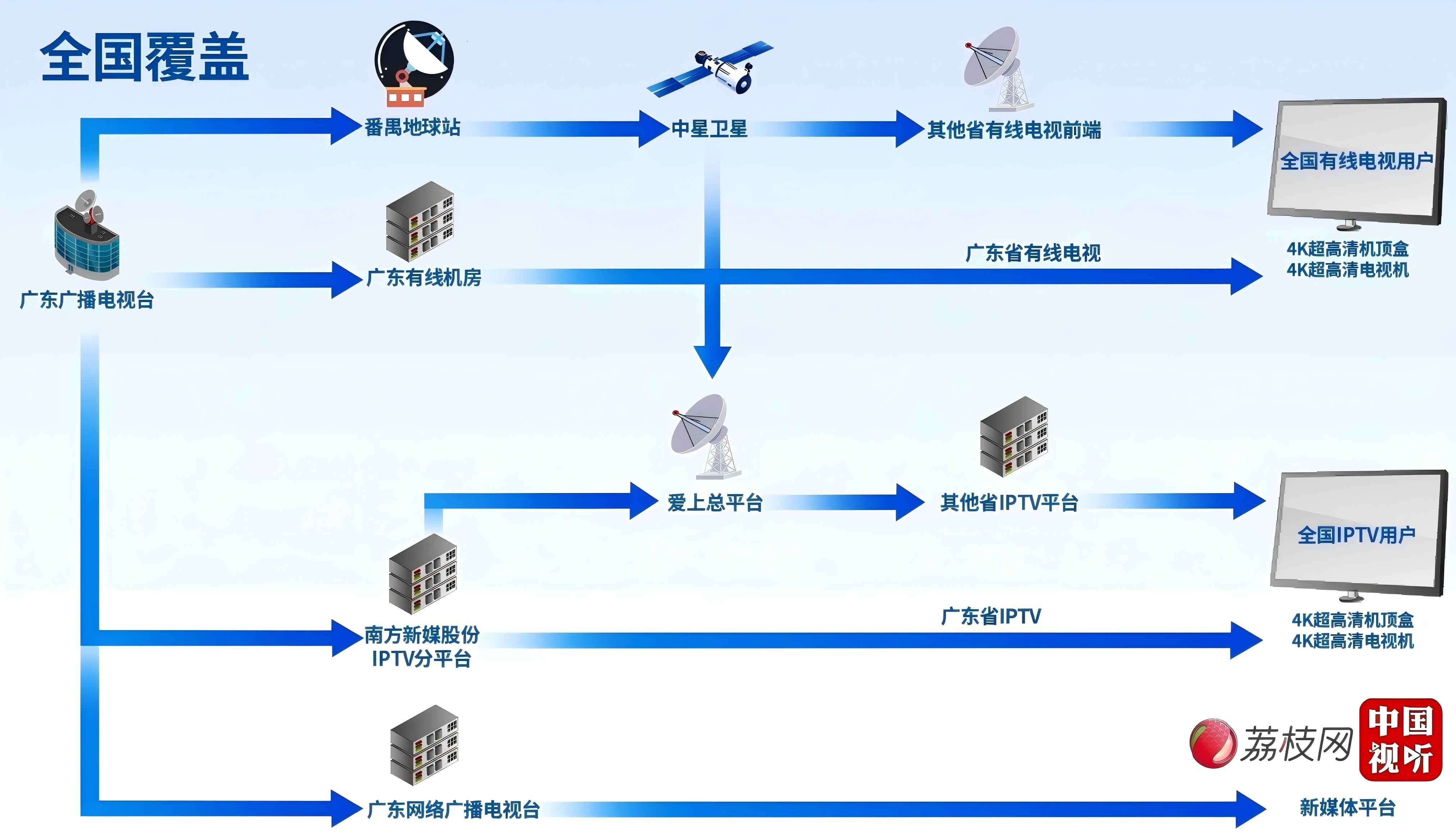 广东卫视4K超高清频道6月28日开播！发布超高清“10+6+N”节目体系！-广东台荔枝网