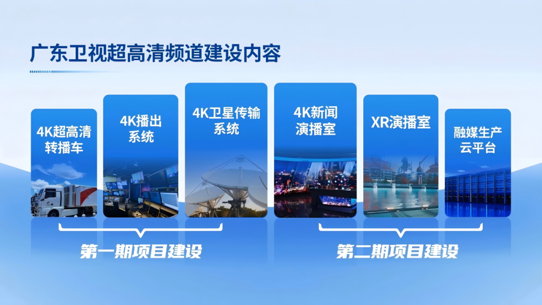 广东卫视4K超高清频道6月28日开播！发布超高清“10+6+N”节目体系！-广东台荔枝网
